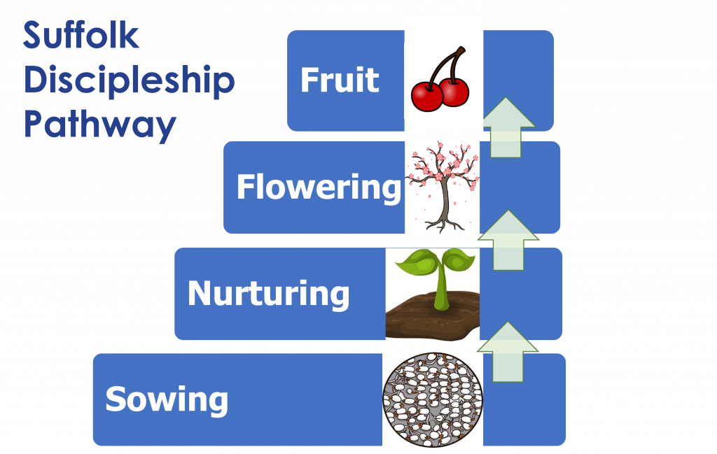 Suffolk Discipleship Pathway - Lightwave