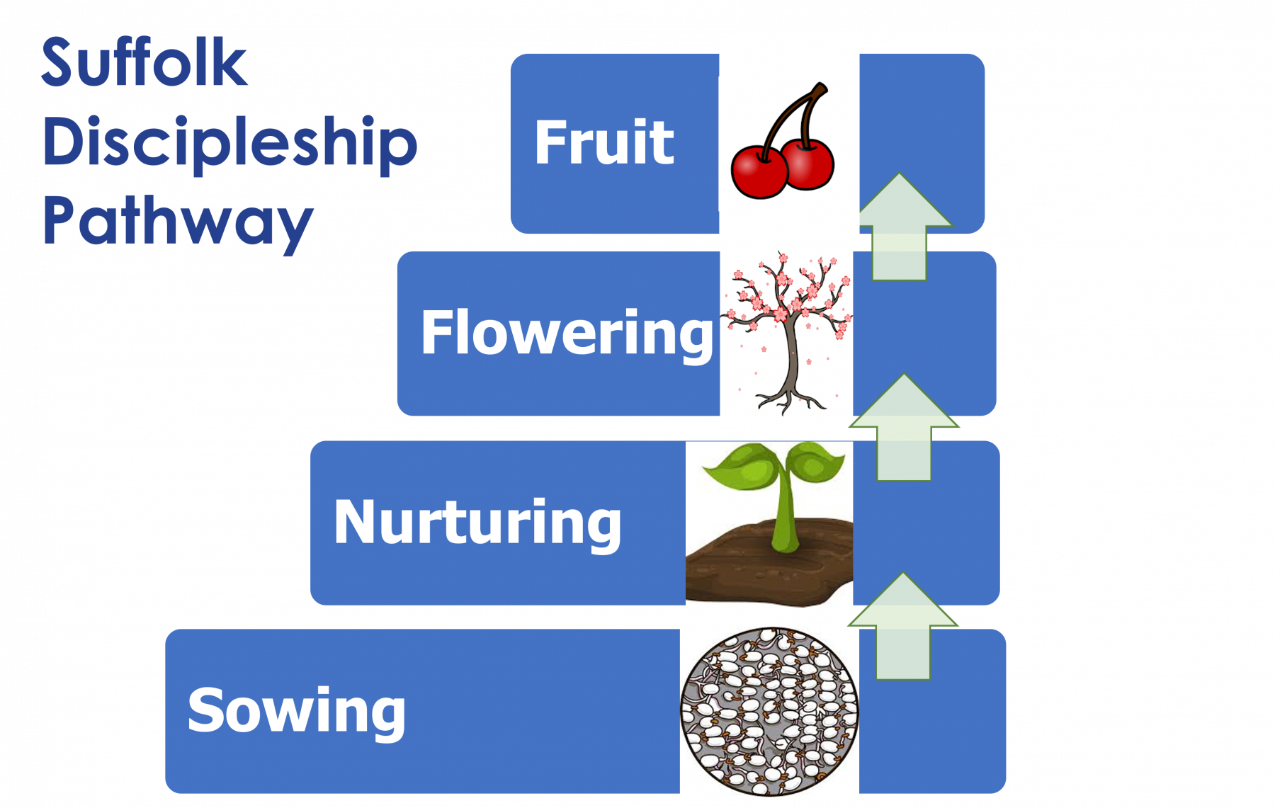Suffolk Discipleship Pathway - Lightwave